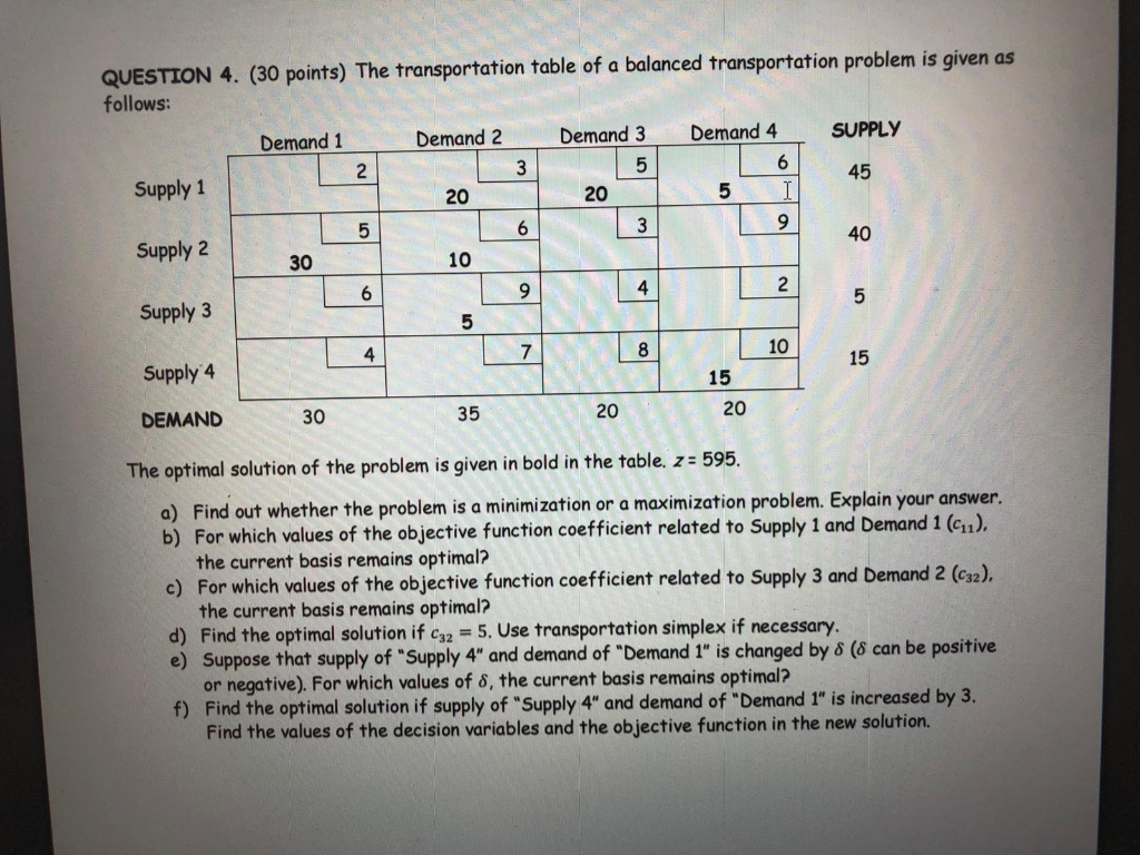 Solved QUESTION 4. (30 points) The transportation table of a | Chegg.com