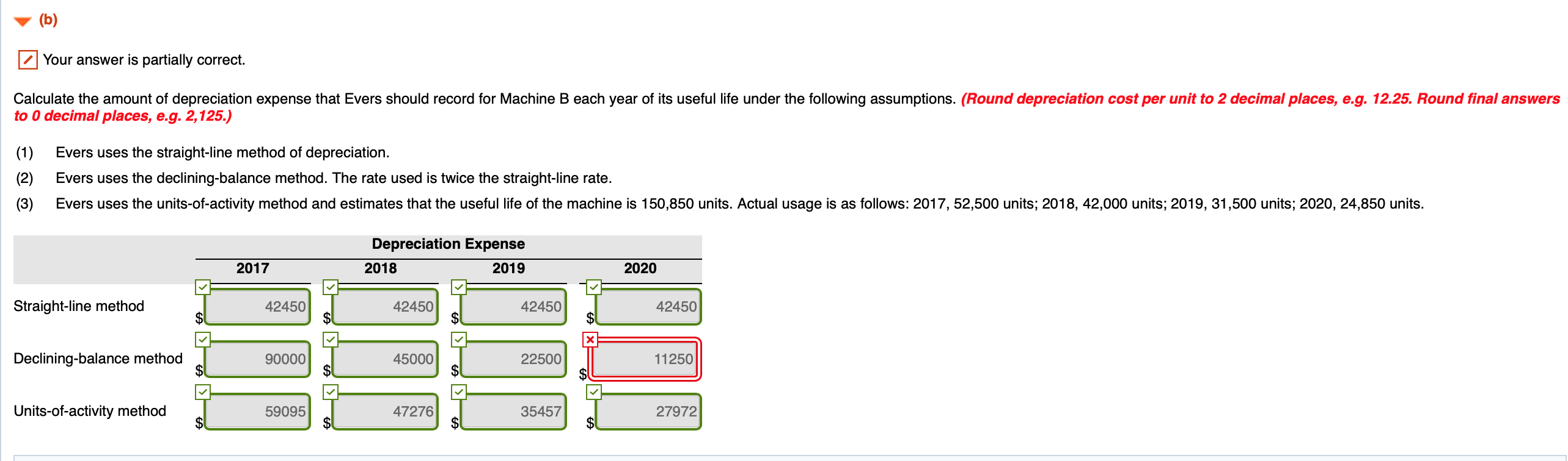 Solved Problem 10-3A (Part Level Submission) On January 1, | Chegg.com