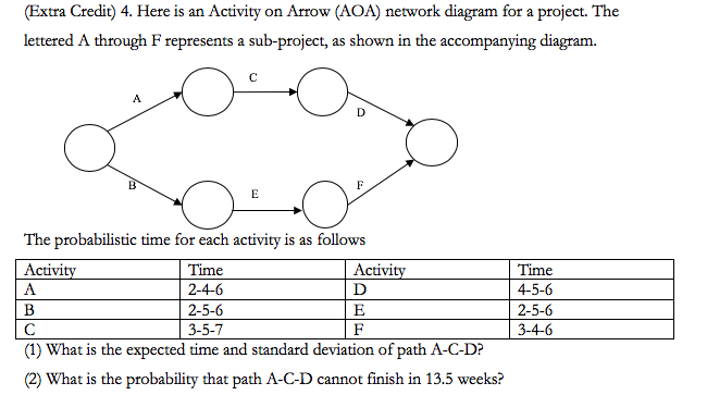 Solved (Extra Credit) 4. Here is an Activity on Arrow (AOA) | Chegg.com