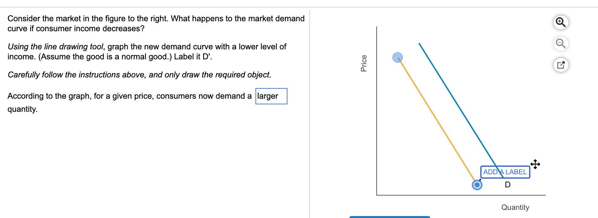 Solved Consider the market in the figure to the right. What | Chegg.com