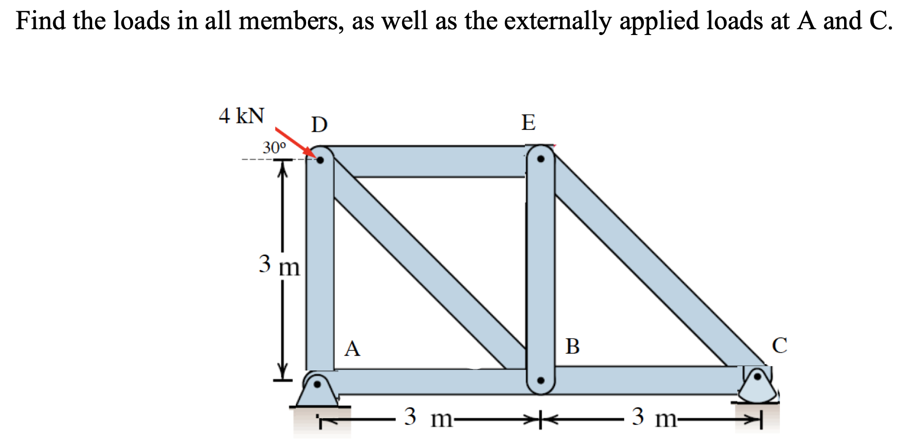 Solved Find the loads in all members, as well as the | Chegg.com