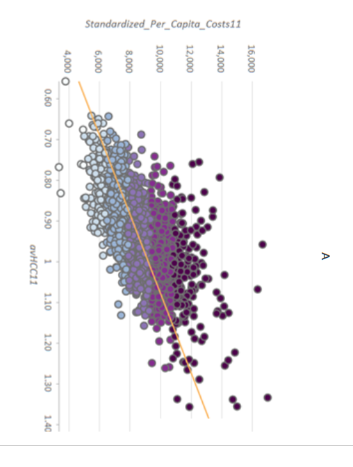 Solved Match the appropriate map used for visualization. | Chegg.com
