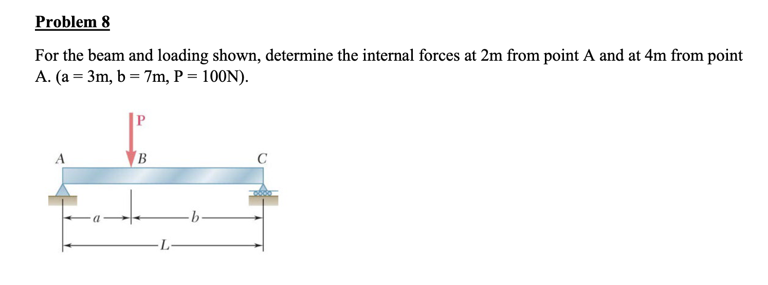 Solved For the beam and loading shown, determine the | Chegg.com