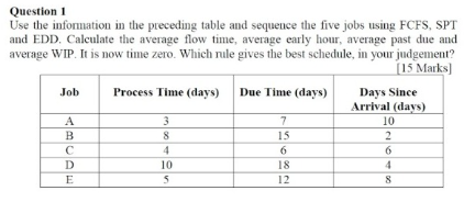 Solved Question 1 Use the information in the preceding table | Chegg.com