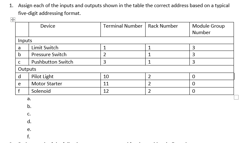 Solved Assign each of the inputs and outputs shown in the | Chegg.com Solved Assign each of the inputs and outputs shown in the | Chegg.com