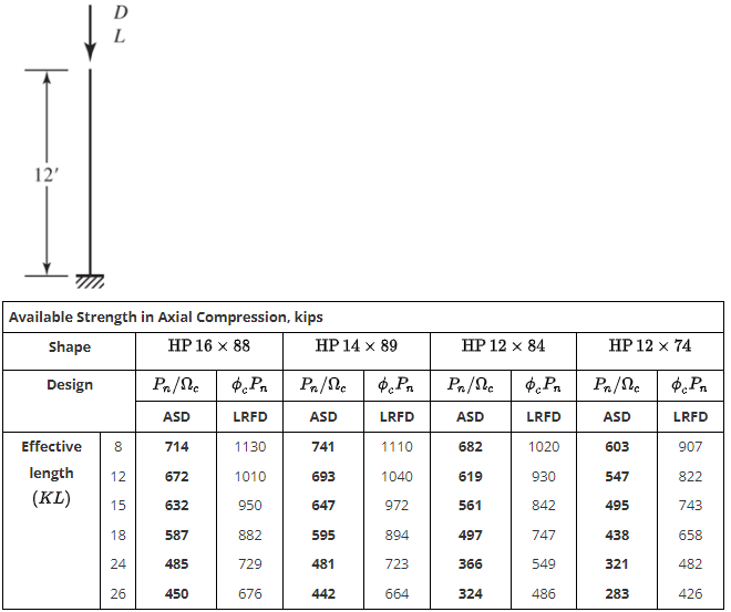 Solved SHOW ALL WORK AND STEPS. Select the lightest HP shape | Chegg.com