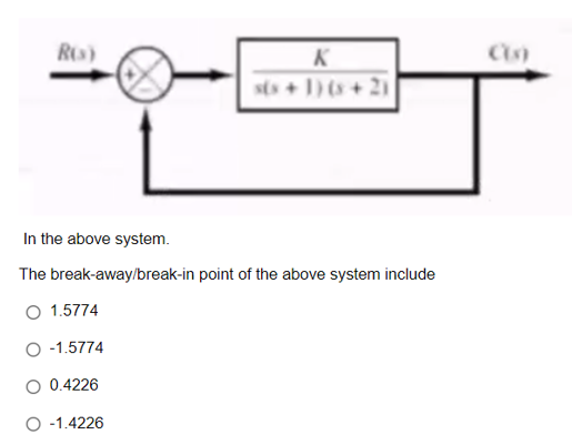 Solved In the above system. The break-away/break-in point of | Chegg.com