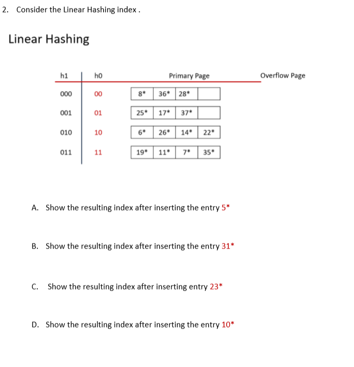 Solved 2. Consider the Linear Hashing index. Linear Hashing | Chegg.com