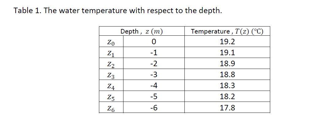 Solved Table 1. The water temperature with respect to the | Chegg.com
