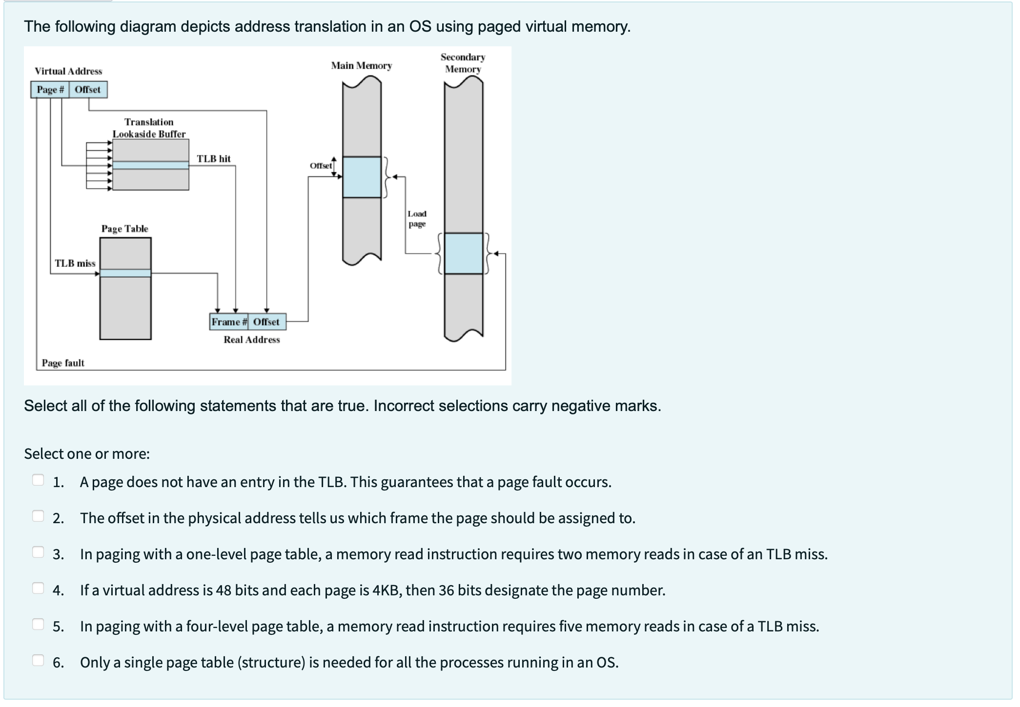 Solved The following diagram depicts address translation in | Chegg.com