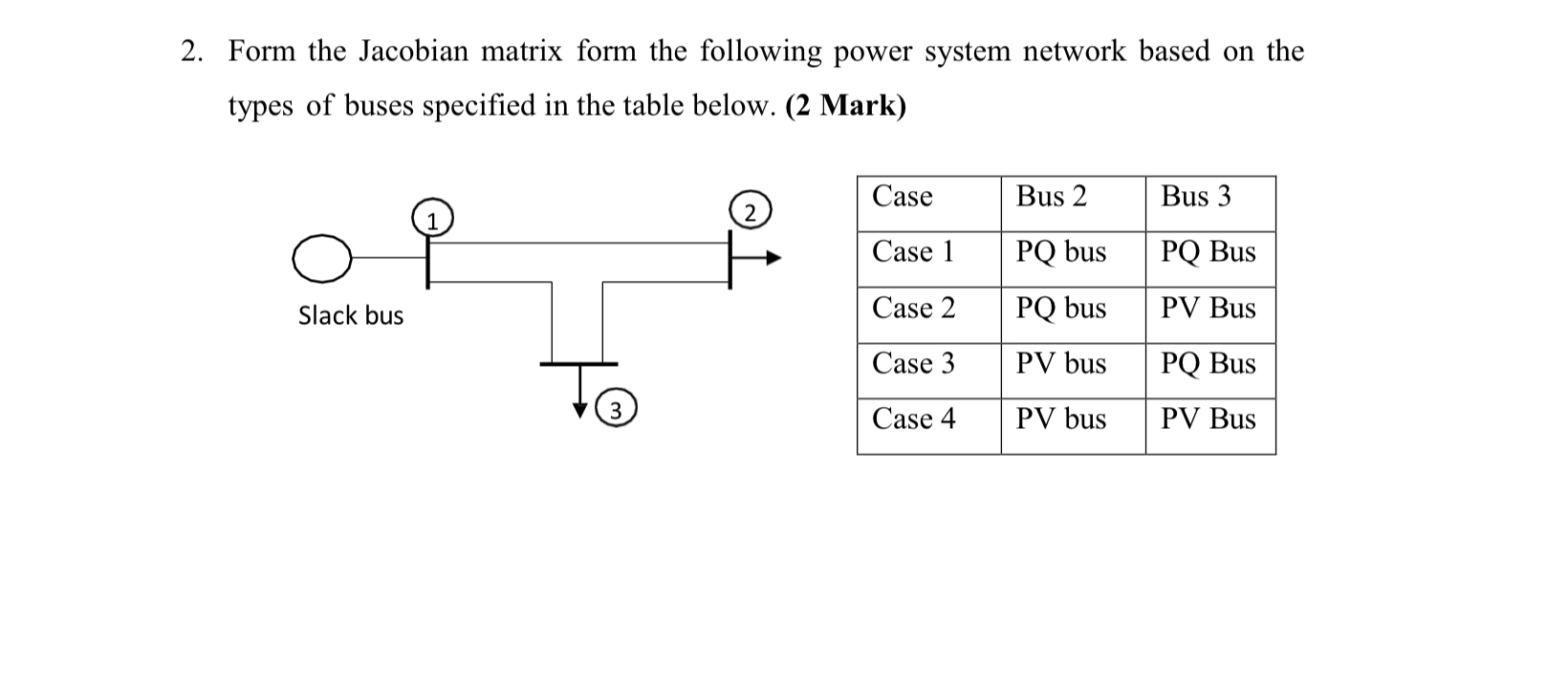 2. ﻿Form the Jacobian matrix form the following power | Chegg.com