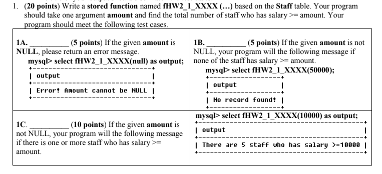 1. (20 points) Write a stored function named | Chegg.com