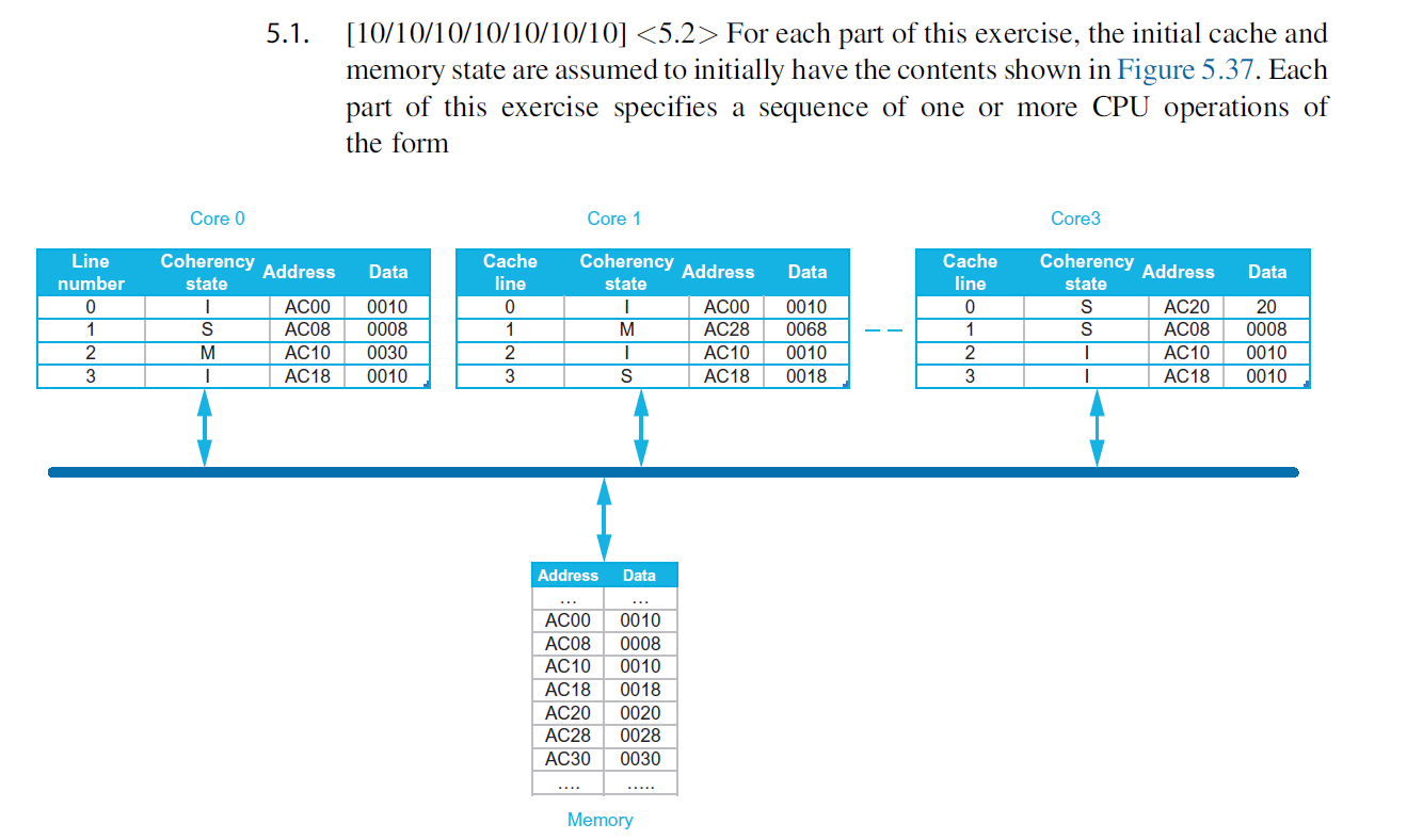 5.1. [10/10/10/10/10/10/10] For each part of | Chegg.com