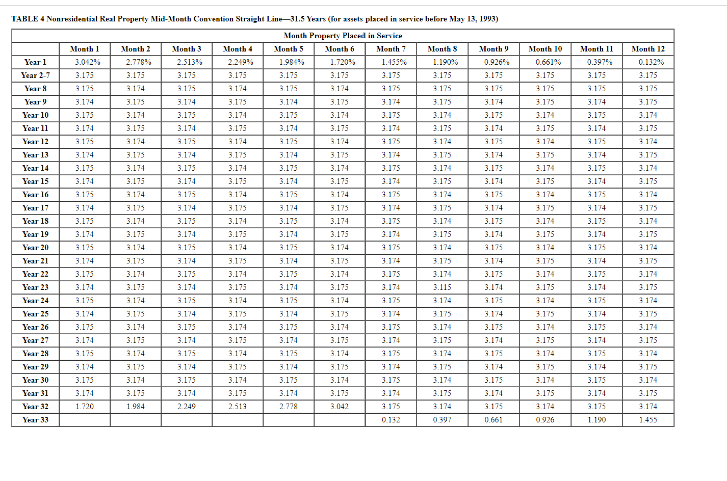 Solved Table 1 MACRS Half-Year Convention 20-Year 3.750% | Chegg.com