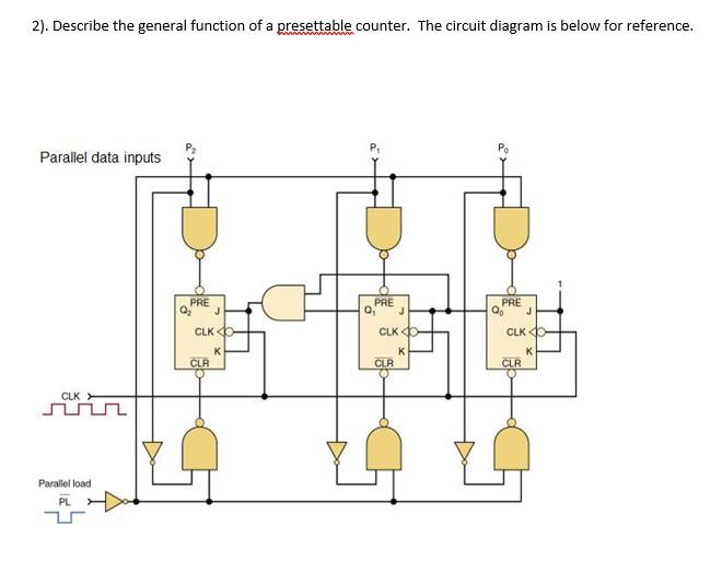 Solved 2). Describe the general function of a presettable | Chegg.com