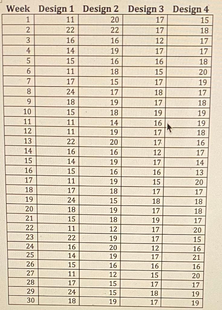 Solved 1) Test Set-Up General Cereals is a large | Chegg.com