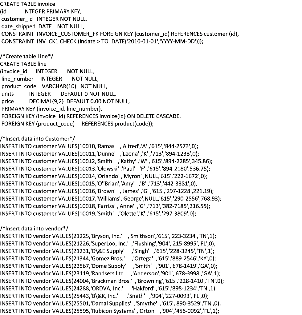 Solved Use the Sales_Company SQL script file to create the | Chegg.com