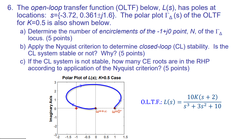 Solved The open-loop transfer function (OLTF) ﻿below, L(s), | Chegg.com