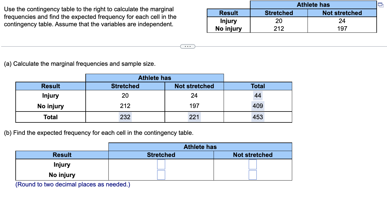 Solved Use the contingency table to the right to calculate | Chegg.com
