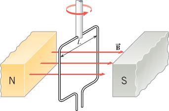 Solved 16. A generator uses a coil that has 260 turns and a | Chegg.com