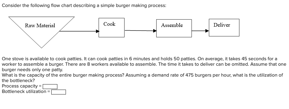 Solved Consider the following flow chart describing a simple | Chegg.com