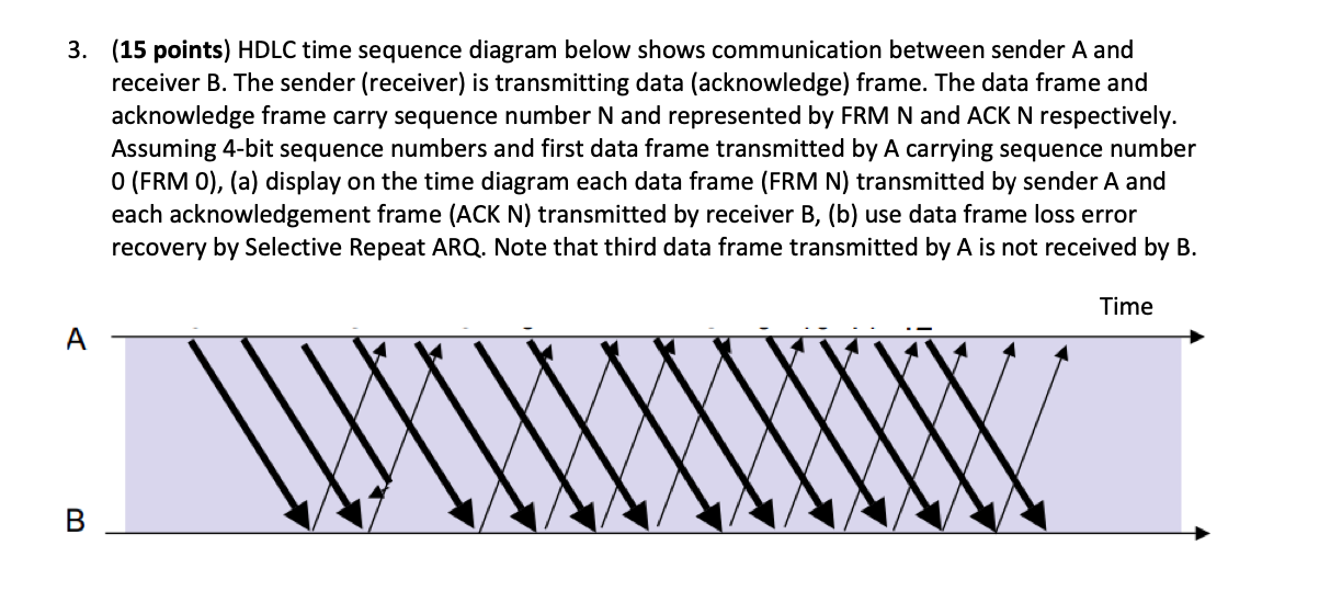 3. (15 points) HDLC time sequence diagram below shows | Chegg.com