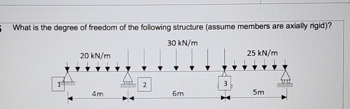 Solved ai st h dhehe folowin sructure (essume membors are | Chegg.com
