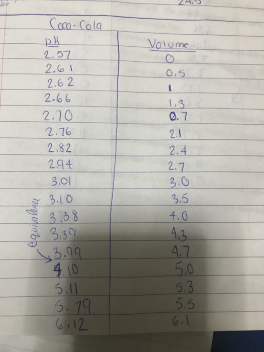 Solved Calculate the concentration of H3PO4 and H2PO4 - | Chegg.com
