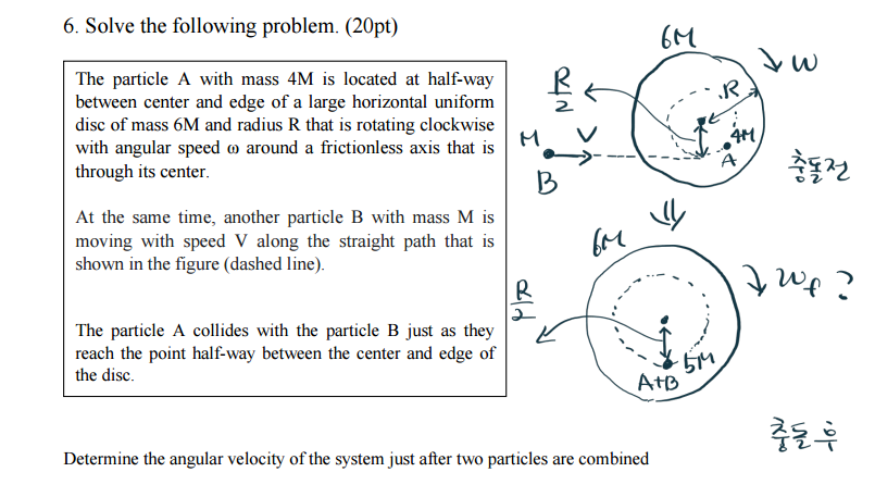 Solved The first situation is before the collision, and the | Chegg.com