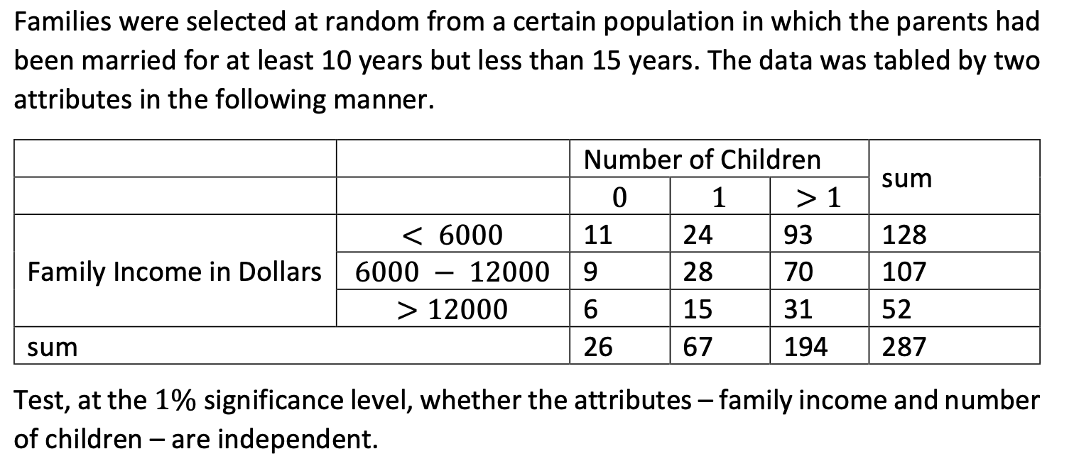 Solved Families were selected at random from a certain | Chegg.com