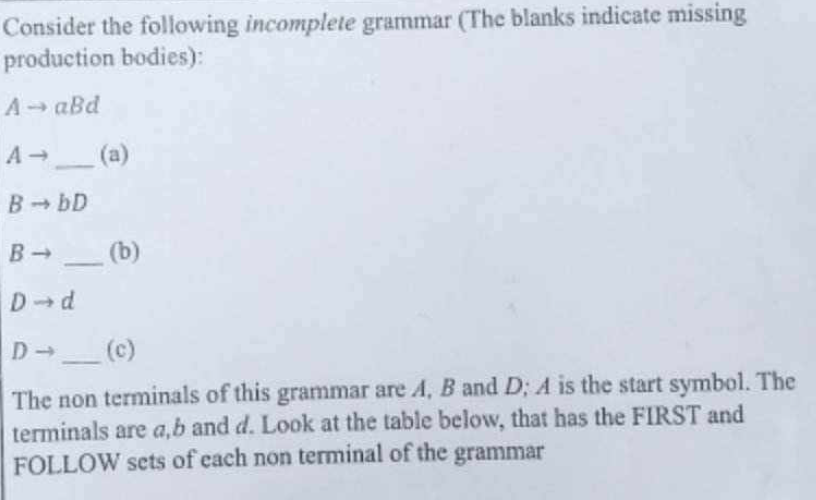 Solved Consider the following incomplele grammar (The blanks | Chegg.com