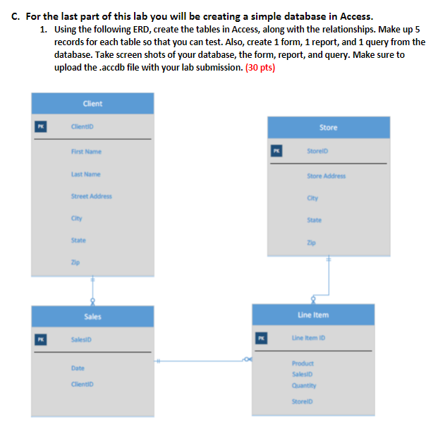 Solved Please create your own and do not use a table | Chegg.com