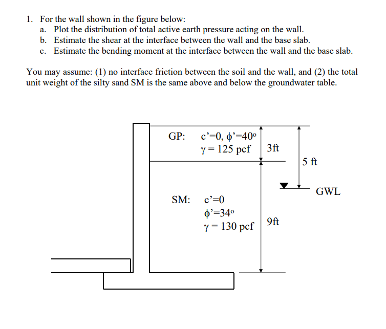 Solved 1. For the wall shown in the figure below: a. Plot | Chegg.com