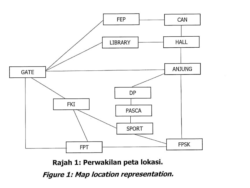 Solved Figure 1: Map location representation. a) Jika | Chegg.com