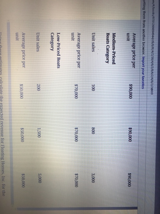 Solved 94944/ofi/8/8! /4/2/38/4/6/2/6/10/4/4@0:702 another | Chegg.com