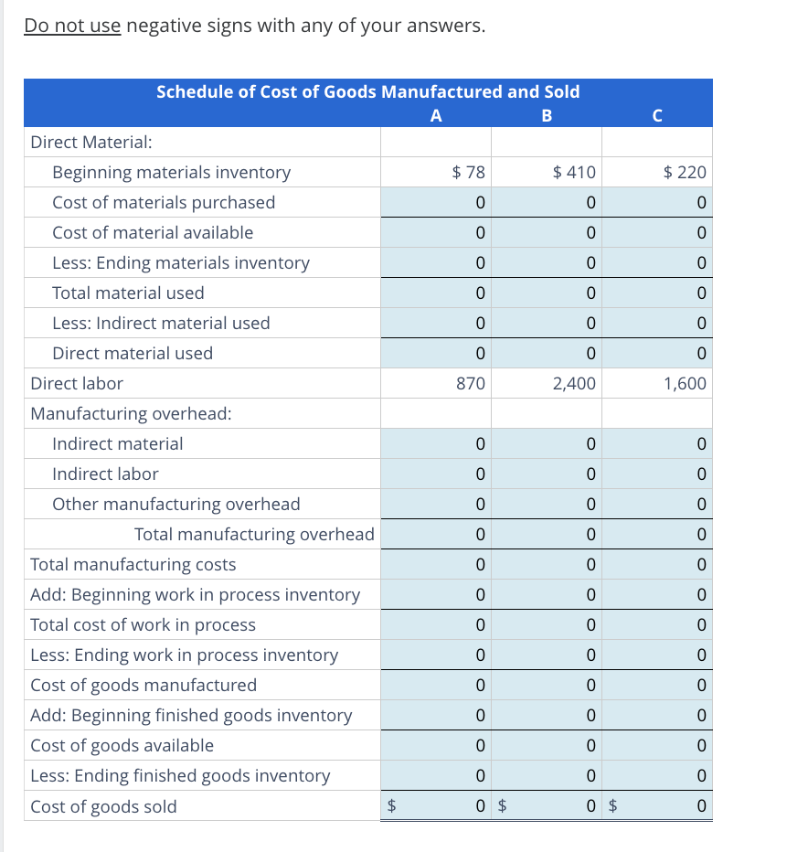 Solved Cost of Goods Manufactured and Sold The following | Chegg.com
