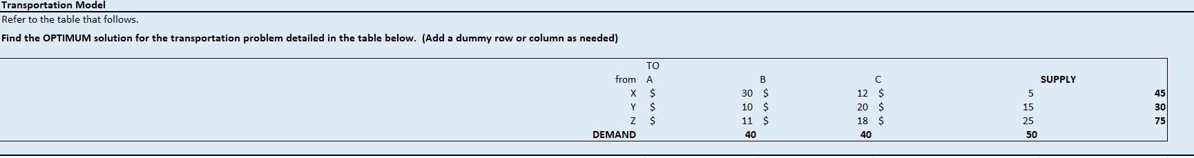 Solved Transportation Model Refer to the table that follows. | Chegg.com
