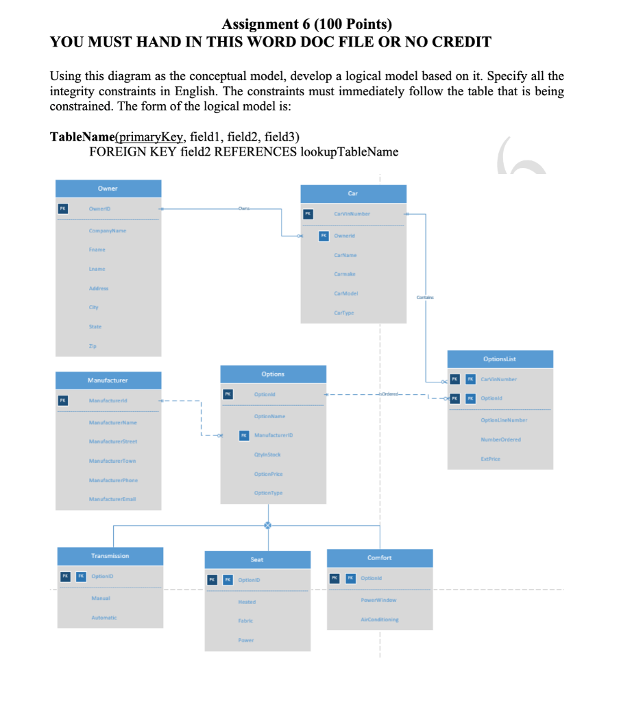 Solved Using this diagram as the conceptual model, develop a | Chegg.com