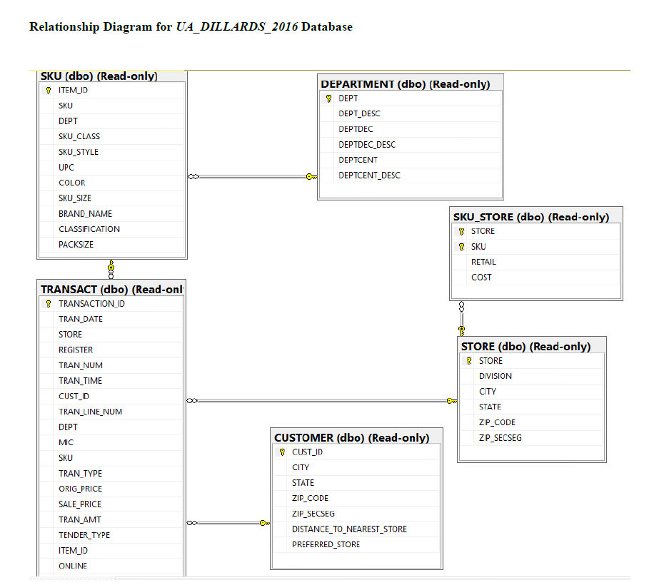 Solved Need SQL Queries to extract the data based on | Chegg.com