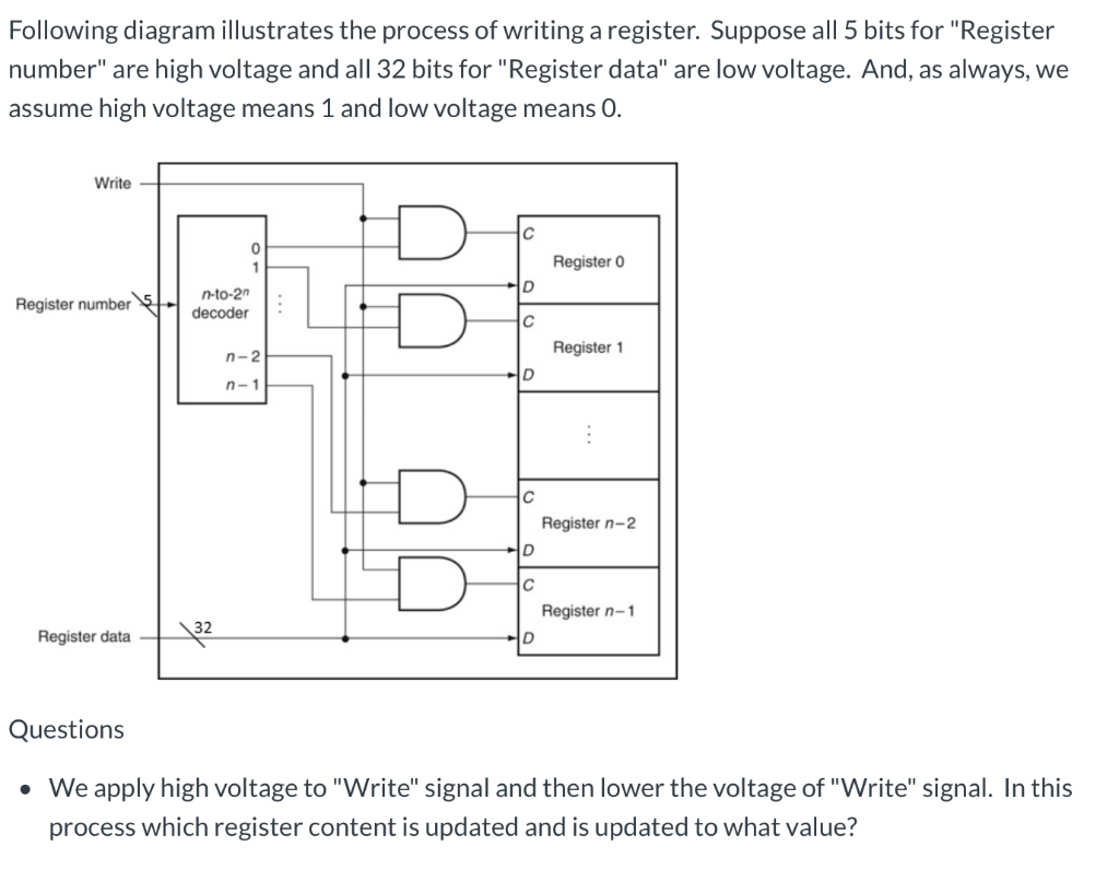 Solved Following diagram illustrates the process of writing | Chegg.com