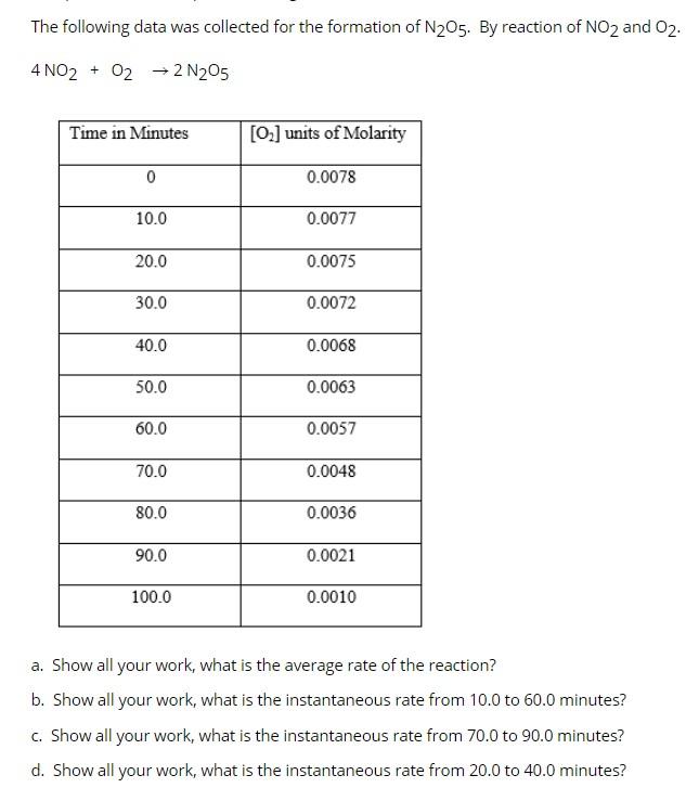 [Solved]: The following data was collected for the formati