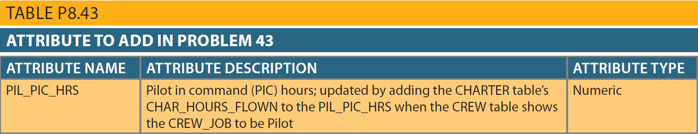 Solved SQL Problem 35 SQL Problem 35 Modify the MODEL table | Chegg.com
