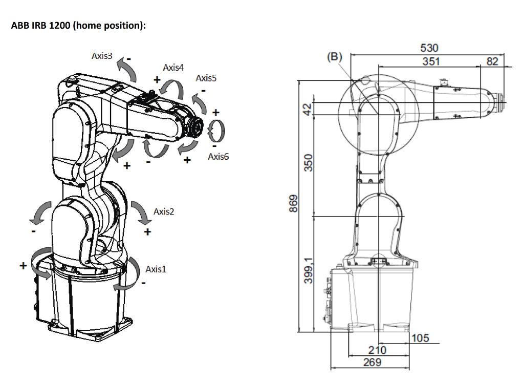 Solved 2. Derive the DH Table for the 3 manipulators used in | Chegg.com