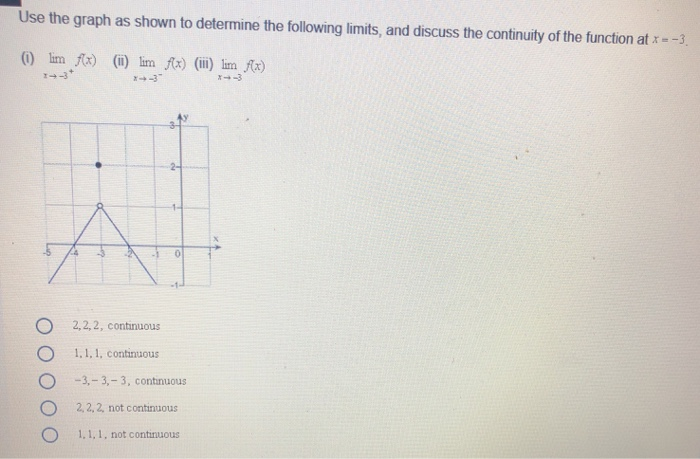 Solved Use the graph as shown to determine the following | Chegg.com