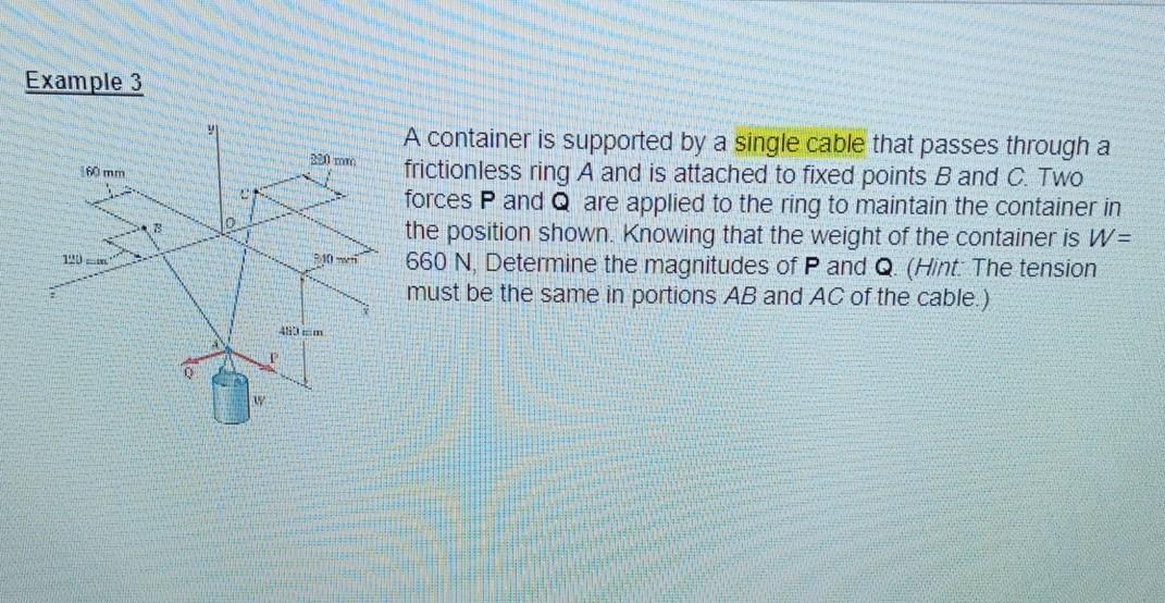 Solved Example 3 391 160 mm A container is supported by a | Chegg.com