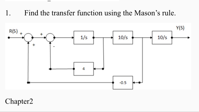 Solved Find the transfer function using the Mason's rule. | Chegg.com