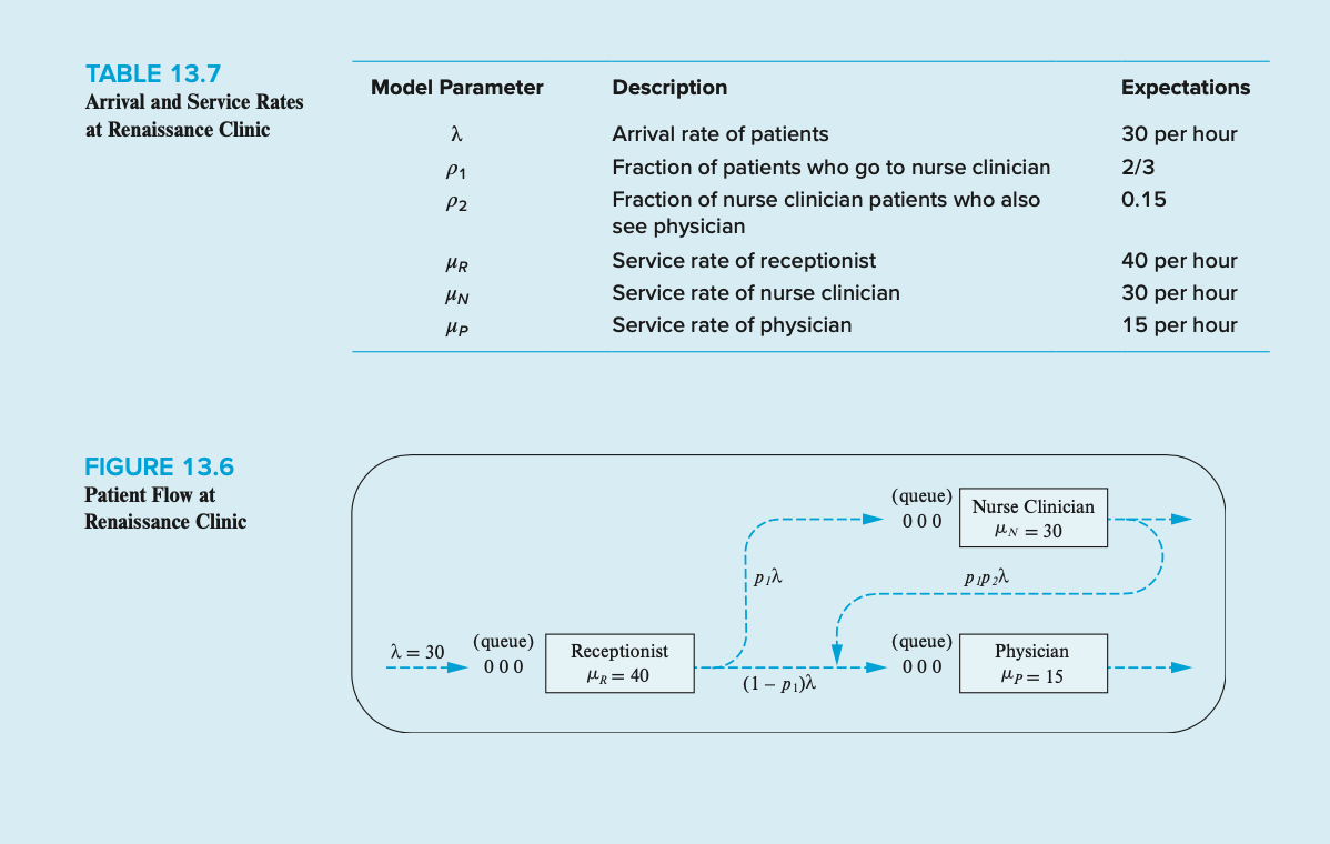 Solved Assume the waiting lines at the receptionist, the | Chegg.com