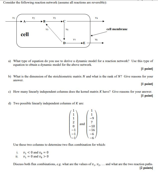 Consider the following reaction network (assume all | Chegg.com