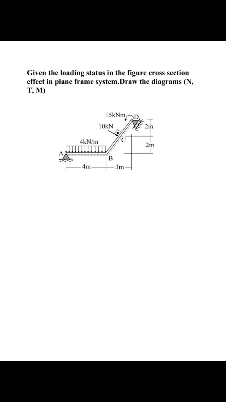 Solved Given the loading status in the figure cross section | Chegg.com