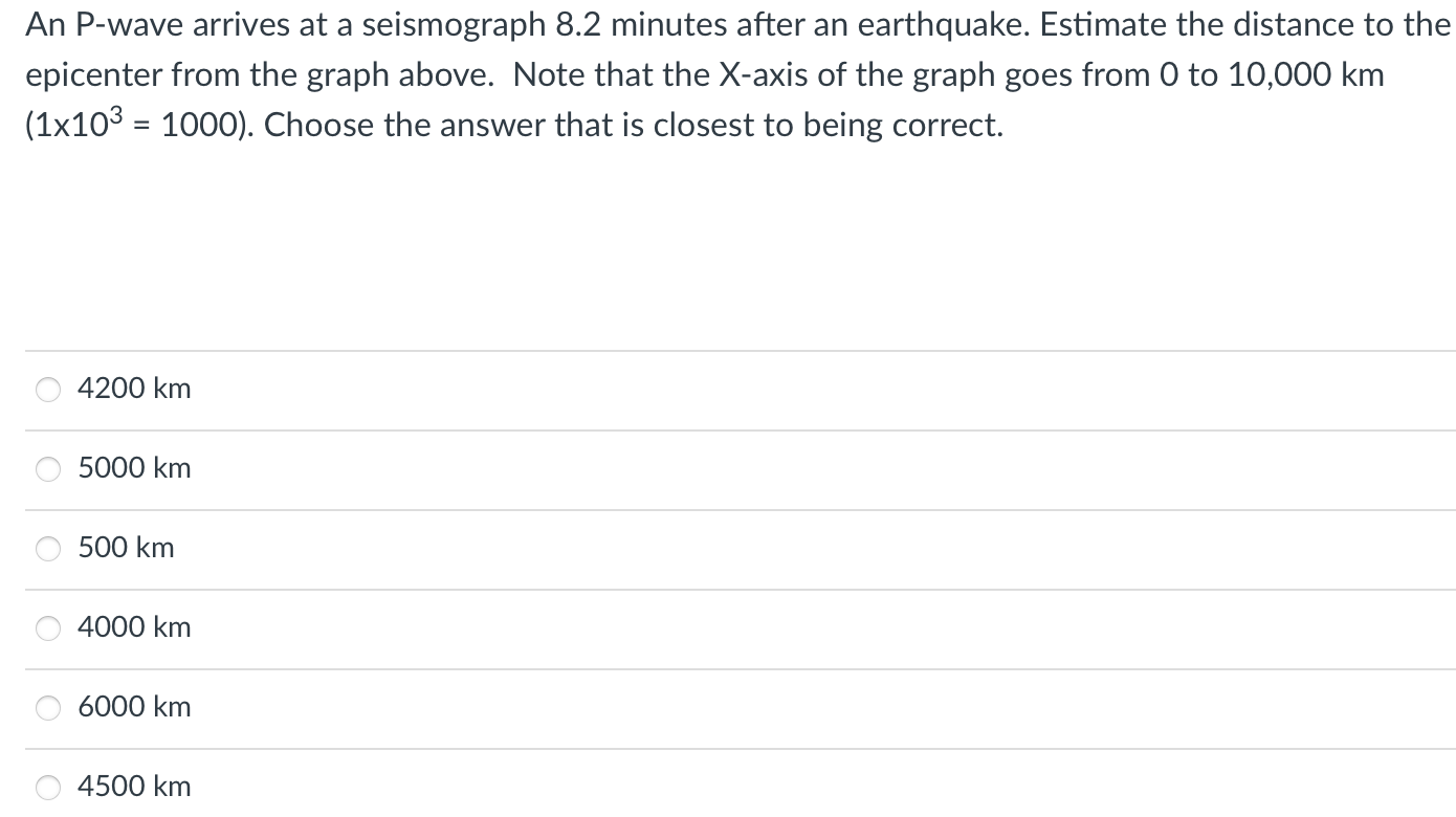 Solved Distance to Epicenter (km×103)An P-wave arrives at a | Chegg.com